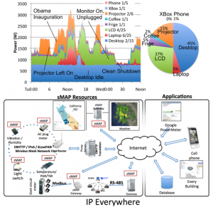 Projects – Columbia ICSL